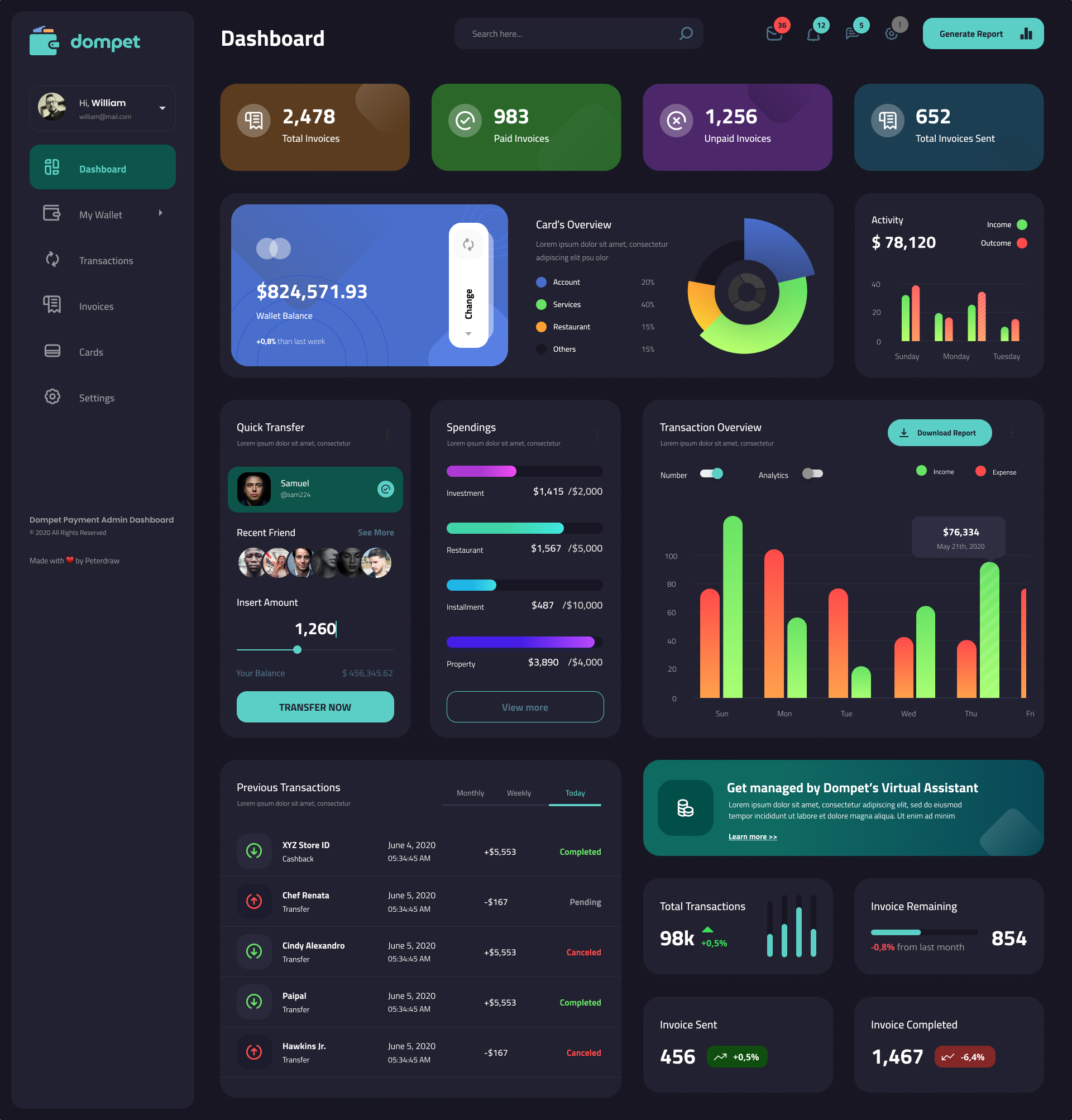 Dompet - Payment Admin Dashboard UI Template Figma by peterdraw | ThemeForest